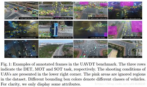计算机视觉论文速览the Unmanned Aerial Vehicle Benchmark Object Dete Csdn博客