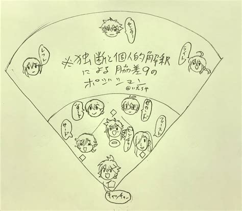 脇差が9振になったので野球のポジション考えてみたw ピッチャー治金丸 キャッチャー浦島 ファースト青江 セカンド篭手切鼬家 BOOTHで