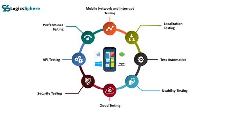 Types Of Mobile App Testing