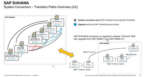 Sap S 4hana Key Adoption Scenarios To Consider We Sap Community