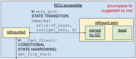 Nicolò F On Linkedin Infosec Linux Kernel