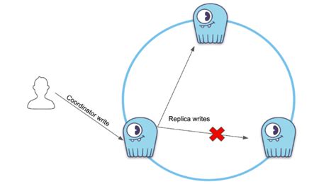 Faster Safer Node Operations With Repair Vs Streaming Scylladb