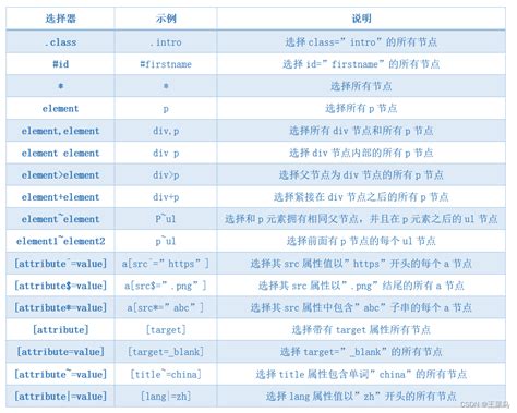 硬核来袭！！！一篇文章教你入门python爬虫网页解析神器——beautifulsoup详细讲解beautifulsoup网页爬虫解析 Csdn博客
