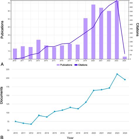 Cin Computers Informatics Nursing