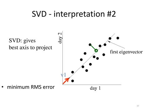 Ppt Singular Value Decomposition Svd Powerpoint Presentation Free Download Id3377593