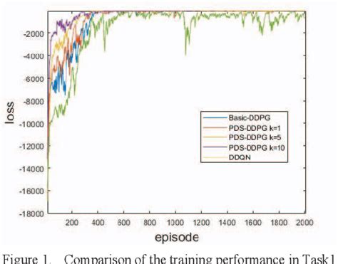 Figure 1 From Design Of Anti Interference Path Planning For Cellular Connected Uavs Based On
