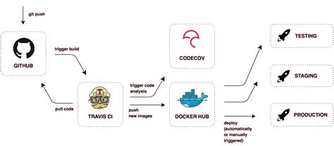 Microservice Architectures With Spring Cloud And Docker Dzone Artofit