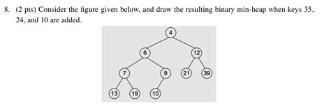 Solved Consider The Figure Given Below And Draw The Chegg