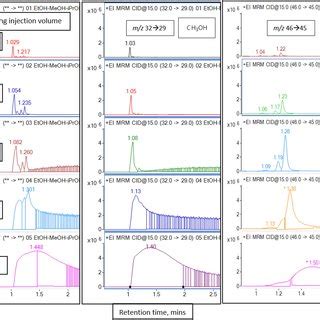 A Diagram Of The Agilent Multi Mode Inlet MMI For Description Of Download Scientific