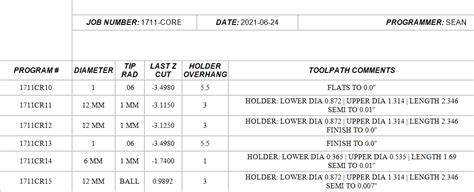 Vba Copy Table Rows From Word Document To Existing Document Table