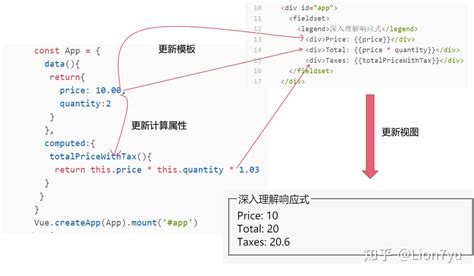 深入理解 Vue 3 响应性原理Reactivity 知乎