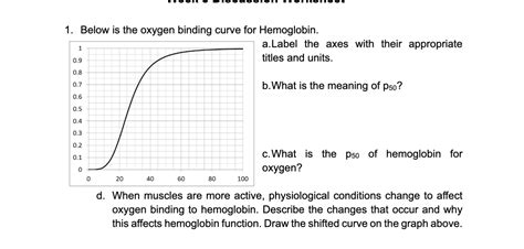 Solved Below Is The Oxygen Binding Curve For Hemoglobin