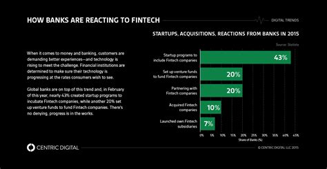 Fintech And Innovation In Traditional Banking Technology Webflow Ecommerce Website Template