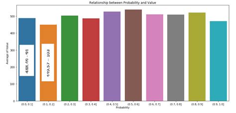 Python How To Set Specific Labels To Seaborn Graph Stack Overflow