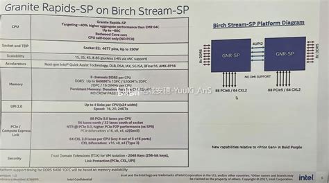 Intels Future Xeon Granite Rapids Sp Granite Rapids Ap Sierra Forest Cpus For Birch Stream