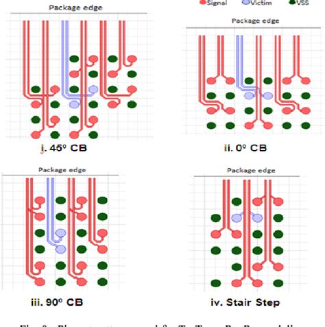 Figure 1 From Asic Package Design Optimization For 10 Gbps And Above Backplane Serdes Links