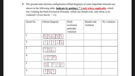 Orbital Diagrams Chem Worksheet 5 5