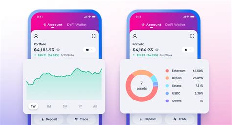 Blockchain Track And Visualize Your Crypto Portfolio