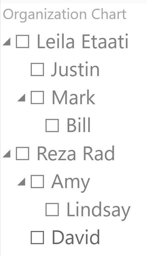Dynamic Row Level Security In Power Bi With Organizational Hierarchy And Multiple Positions In