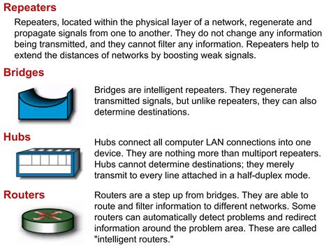 Basics Of Networking Overview Ppt