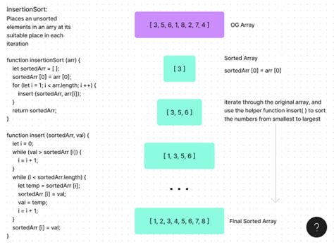Github Gone Explaurendata Structures And Algorithms Practice With Data Structures And Algorithms