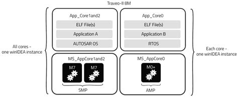 creating a hybrid amp smp configuration tasking knowledge base