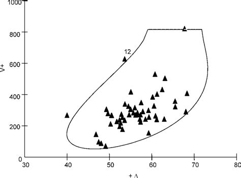 Example Plot Of D And L Values Demonstrating How Collections With Download Scientific Diagram