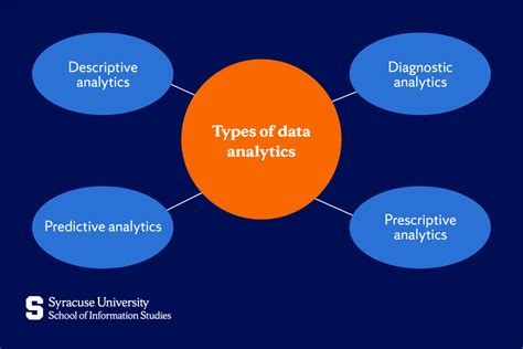 What Is Data Analytics A Comprehensive Guide For Beginners