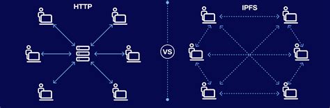 IPFS NFT How To Use IPFS For NFT Metadata NFT IPFS Guide