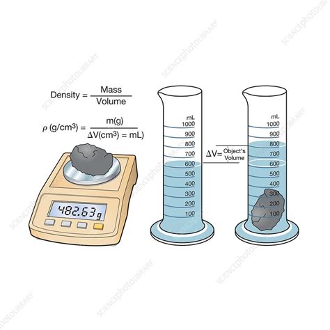 Measuring The Density Of An Object Illustration Stock Image C042