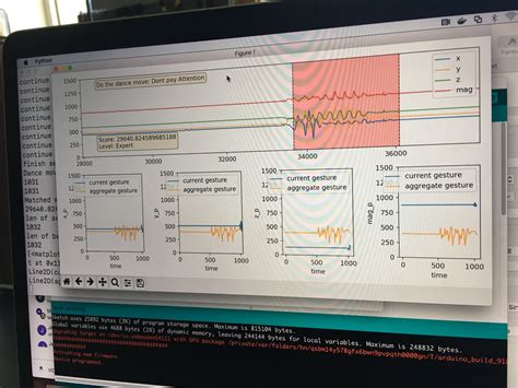 Project Dance Gesture Rating Dance Moves From Single Ladies Instructables