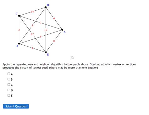 Solved Apply The Repeated Nearest Neighbor Algorithm To The Chegg