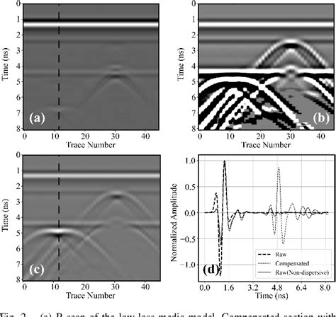 Figure 1 From Diffraction Separation By A Coherence Analysis Framework For Ground Penetrating