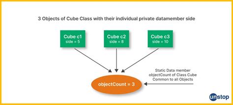 How To Use Static Member Functions In C Unstop