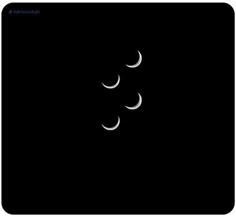 The Ultimate Guide To Acing The AP Physics Algebra Based Exam AdmissionSight