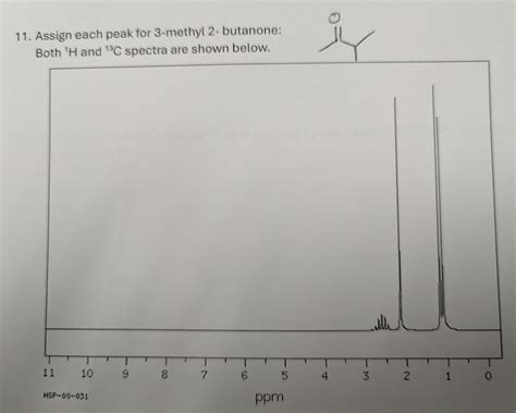Solved Assign Each Peak For 3 Methyl 2 Butanone Of 1h