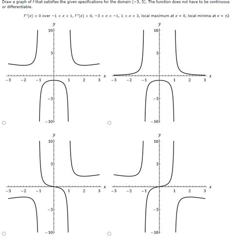 Solved Consider The Function If An Answer Does Not Exist Chegg