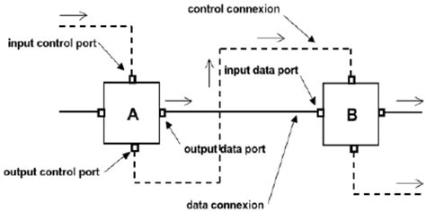 Sequential Activation Of Two Components Download Scientific Diagram