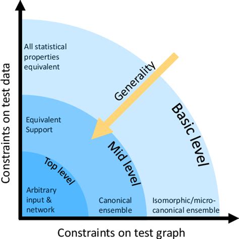 Figure 1 From How Accurate Are Neural Approximations Of Complex Network