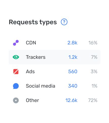 AdGuard DNS Ad Blocking DNS Server