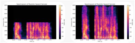 Reclaiming The Full Spectrum Of Human Speech Sanas
