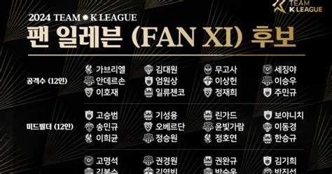 린가드 이승우 조현우 포함 토트넘 상대 팀 K리그 팬 일레븐 후보 공개