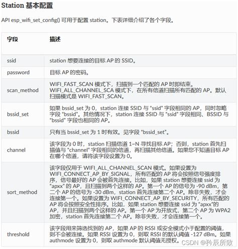 Esp32 C3入门教程 网络 篇（一、 Wi Fi 使用入门 — 初始化及sta、ap模式）wifi矜辰所致infoq写作社区