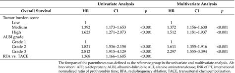 Table 2 From Radiofrequency Ablation Versus Transarterial Chemoembolization For Hepatocellular