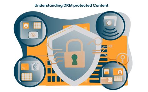 Understanding Drm Protected Content Your Guide To Digital Rights Management Spotlightr