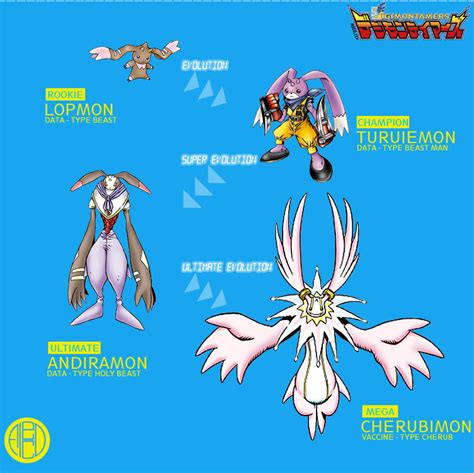 Lopmon Evolution By Alecohp778 On DeviantArt Lopmon Evolution By Alecohp778 On DeviantArt