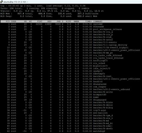 Monitoring Linux And Log Management In Linux