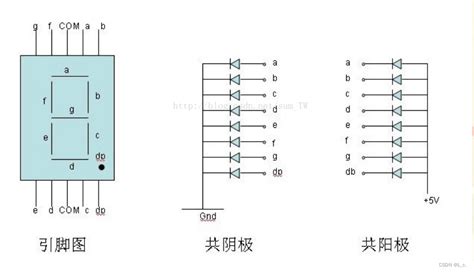 硬件电路学习系列（三） 数码管驱动电路设计 Csdn博客