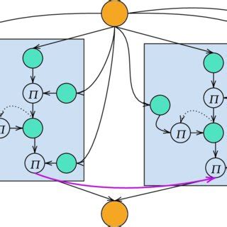 An RNN With A Hidden Layer Consisting Of Two Memory Cells Download Scientific Diagram