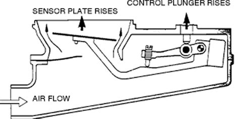 Fuel Mixture By O Sensor Voltage